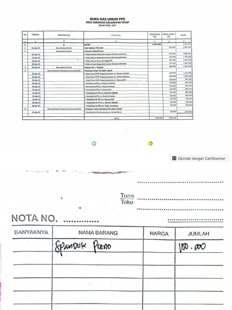SPJ PPS Sukaraja April 2023 | PDF