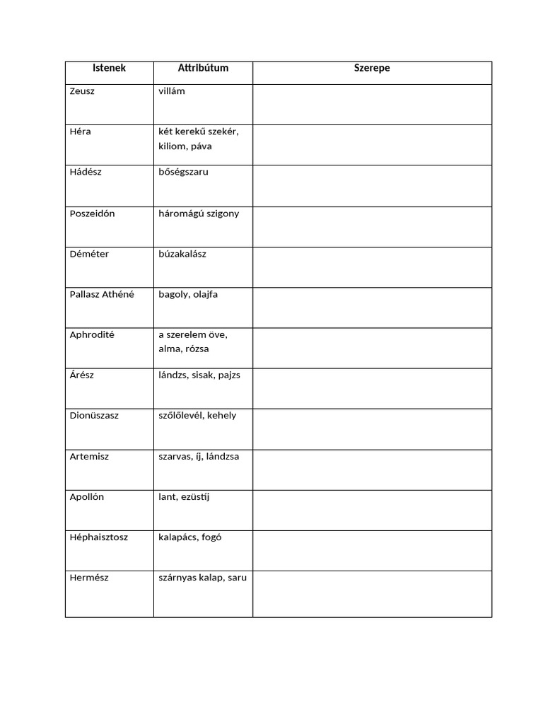 Istenek Táblázat | PDF