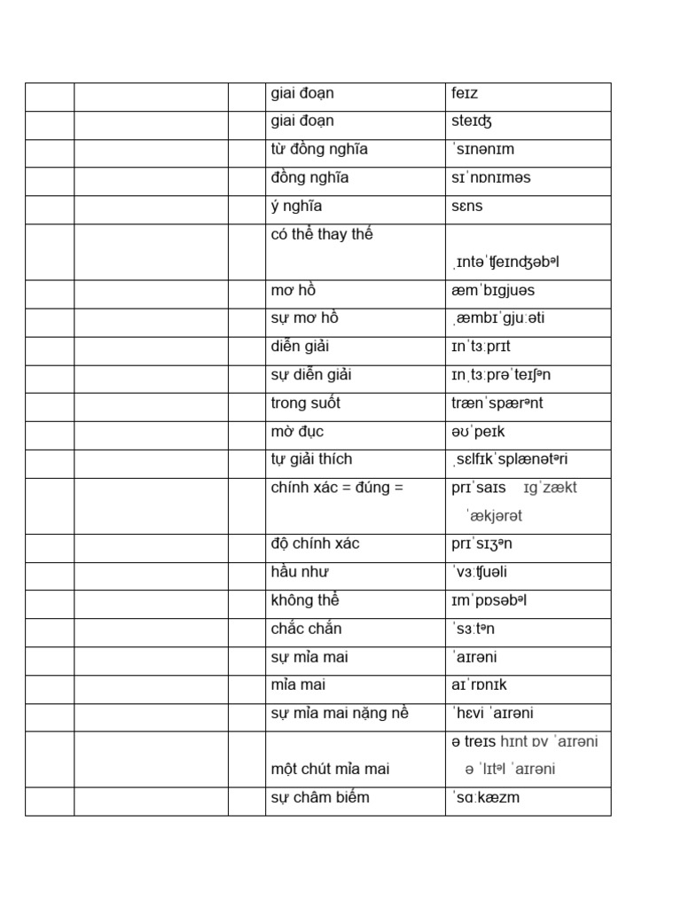 Meaning and Style | PDF