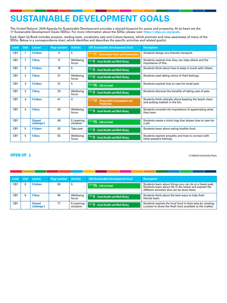 Open Up1 UNSDG Mapping | PDF | Sustainability