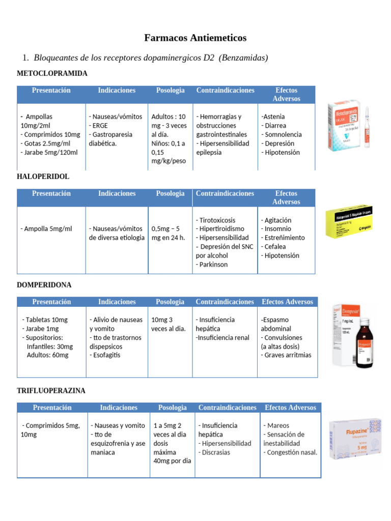 Farmacos Antiemeticos | PDF | Enfermedades y trastornos | Farmacología