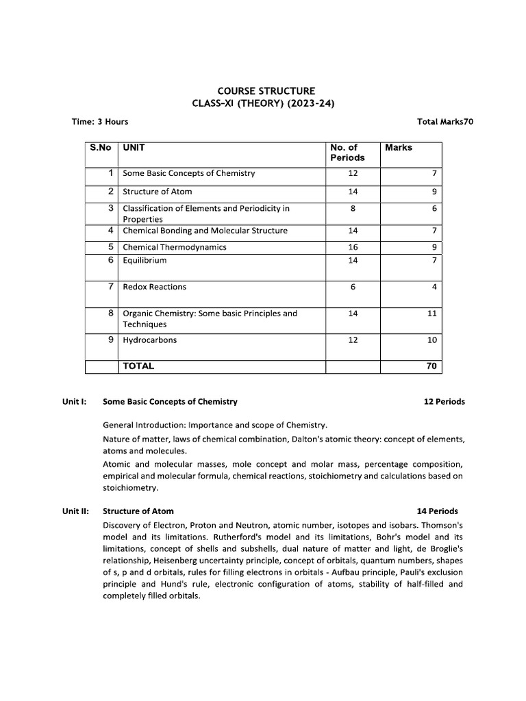 Chem Syllabus | PDF