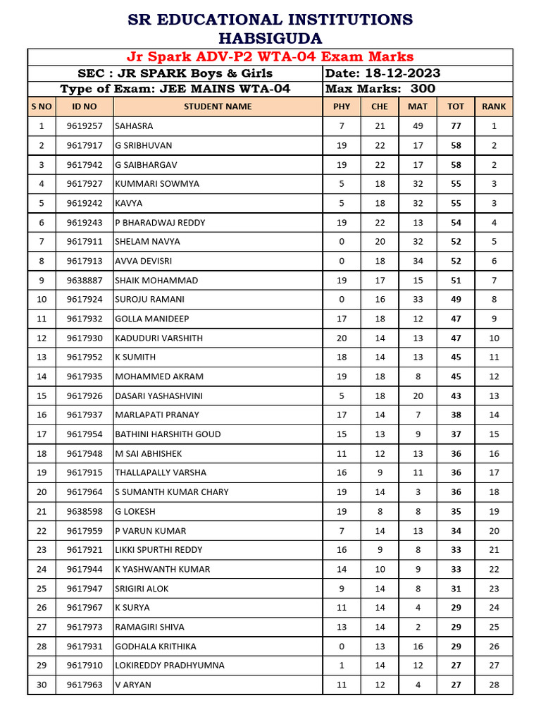 JR Spark ADV-P2 WT-04 Exam Marks 18-12-2023 | PDF