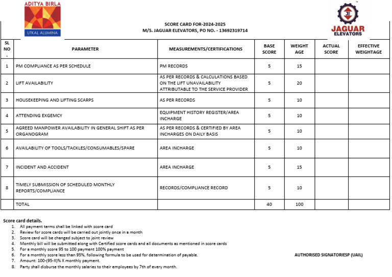 Score Card-2024-2025 - Uail-2 | PDF
