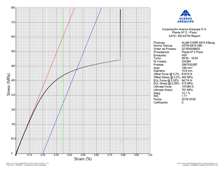 Alam 5-8 Colada 334394 | PDF