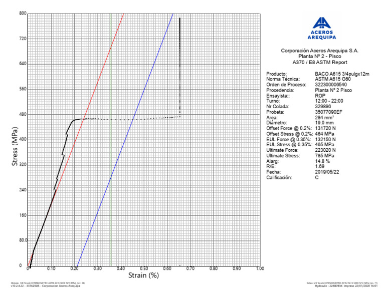 BACO 3-4pulgx12m - COLADA 329896 | PDF