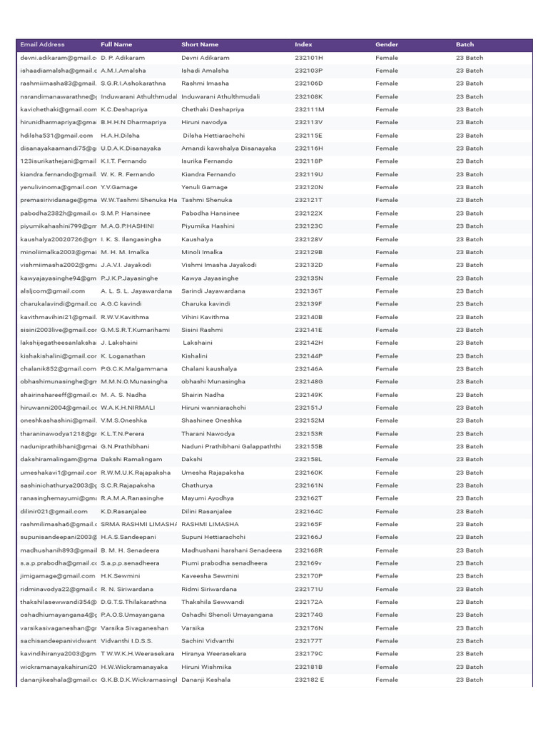 Architecture Department Trip Student Count - 23 Batch | PDF