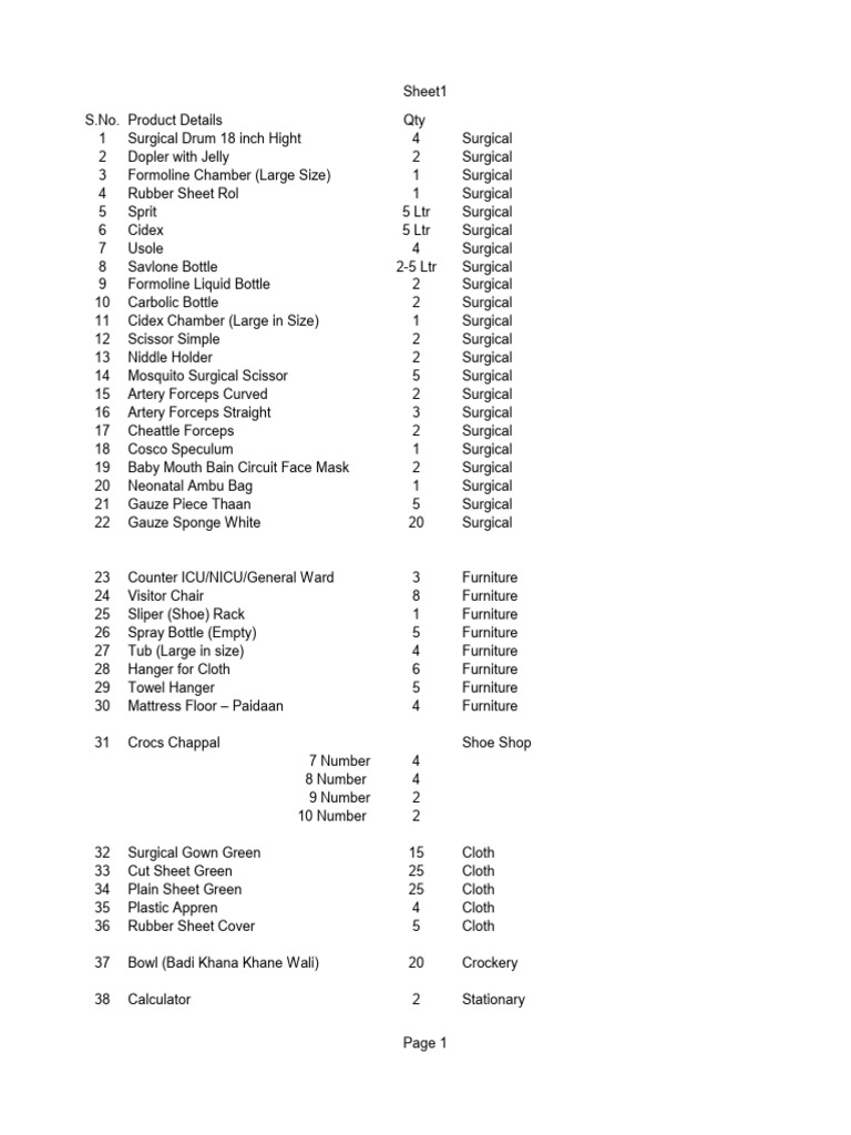 Required Products | PDF | Consumer Goods