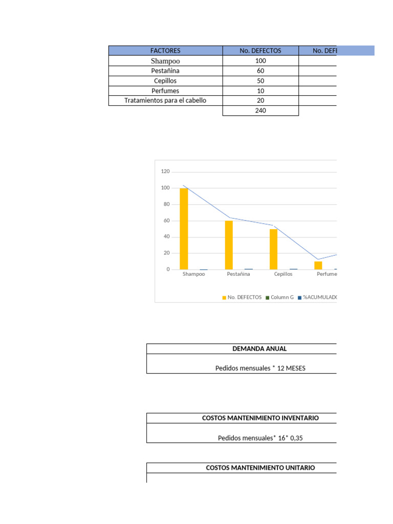 Modelo ABC Modelo EOQ | PDF