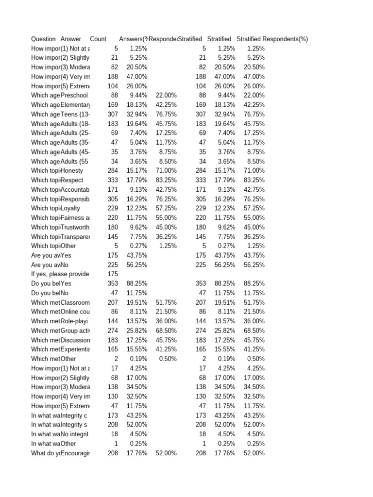 Pollfish Survey Integrity Education Needs Analysis 352903143 | PDF ...