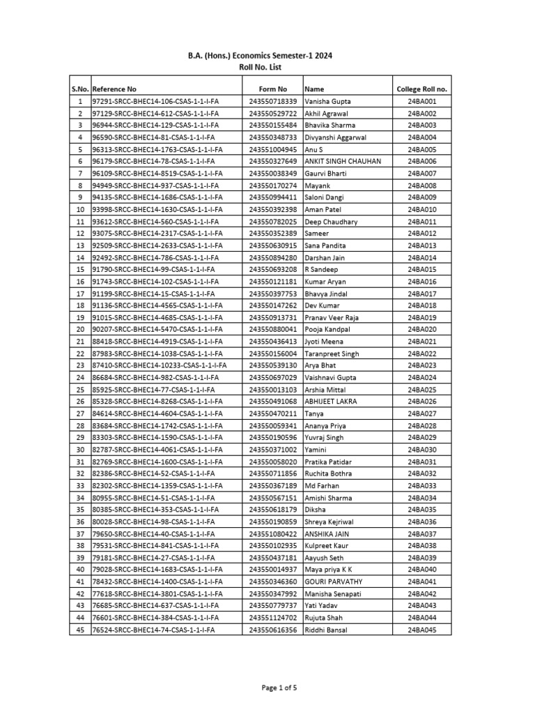 BAHons Economics Semester 1 Roll No List 2024 | PDF