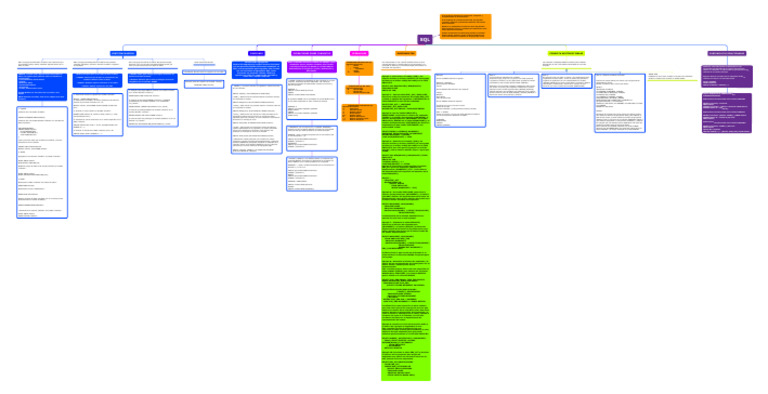 Mapa SQL | PDF | SQL | Bases de datos