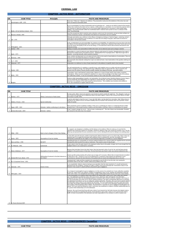 Automatism and Omission in Criminal Law | PDF | Recklessness (Law) | Intention (Criminal Law)