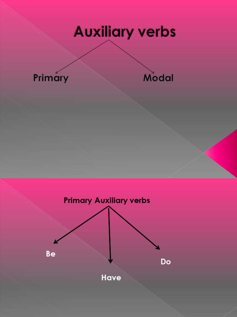 Auxiliary Verbs in English | PDF | Verb | Language Mechanics
