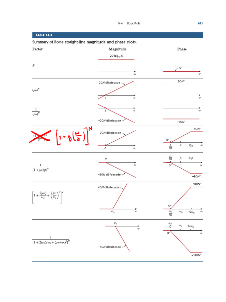 Fundamentals of Electric Circuits Alexander Sadiku 2016 BOde | PDF