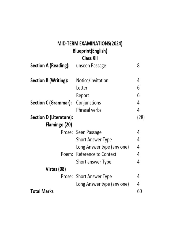 Blueprint Class XII | PDF
