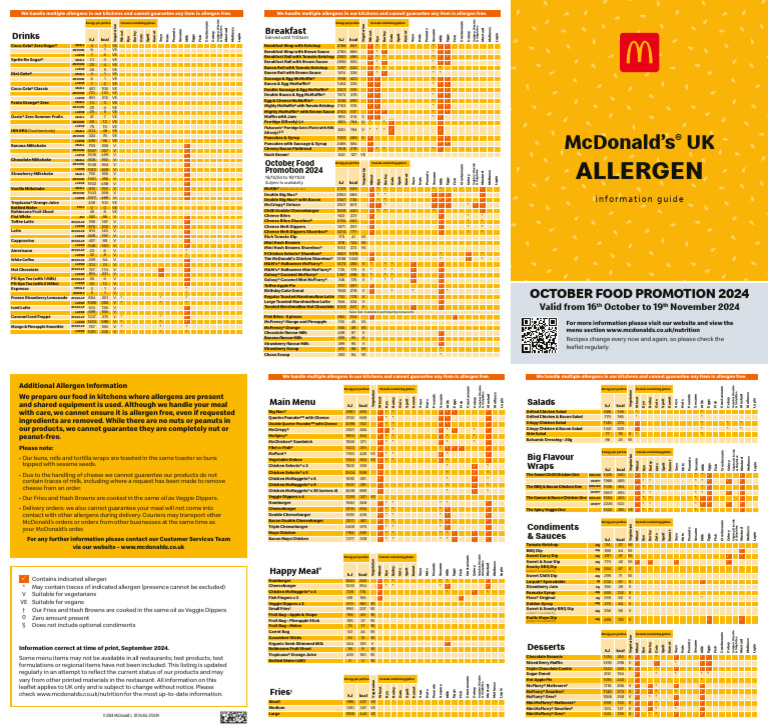 Allergen Booklet 16102024 | PDF | Gluten | Pancake