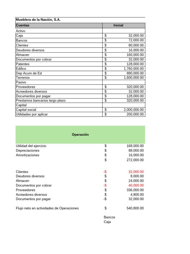 Ejercicio10_FlujodeEfectivo | PDF | Compartir (Finanzas) | Dividendo