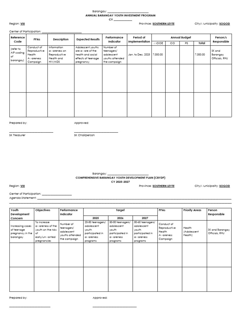 ABYIP & CBYDP Editable Forms | PDF | Adolescence | Human Development