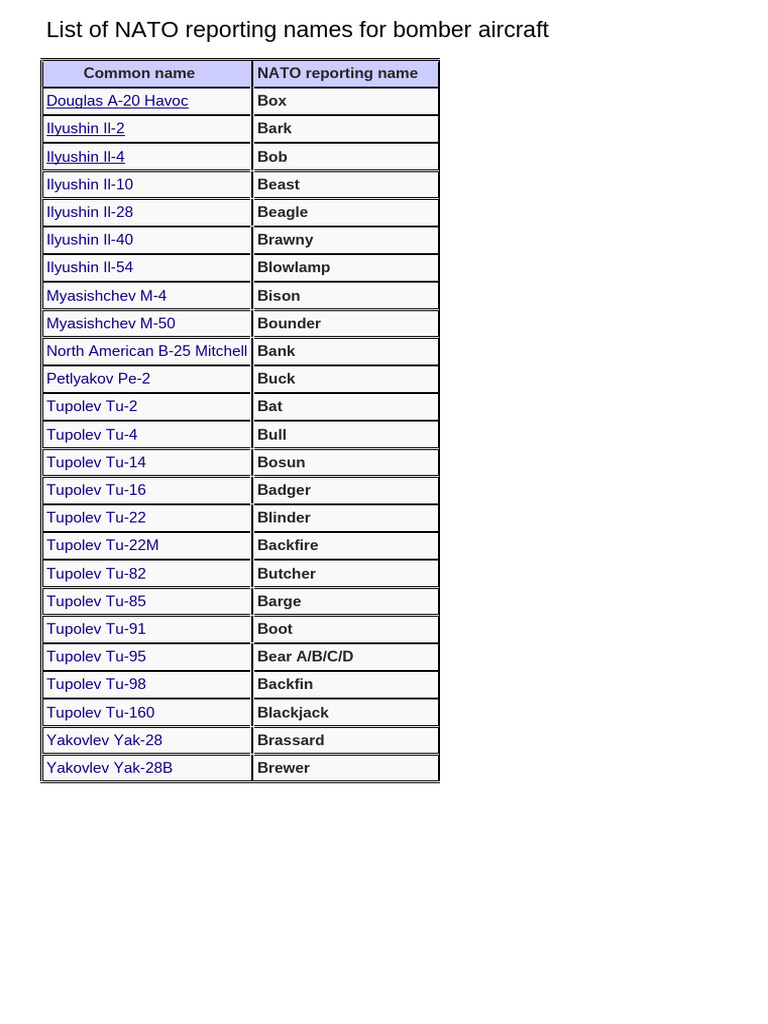 List of NATO Reporting Names For Bomber Aircraft | PDF