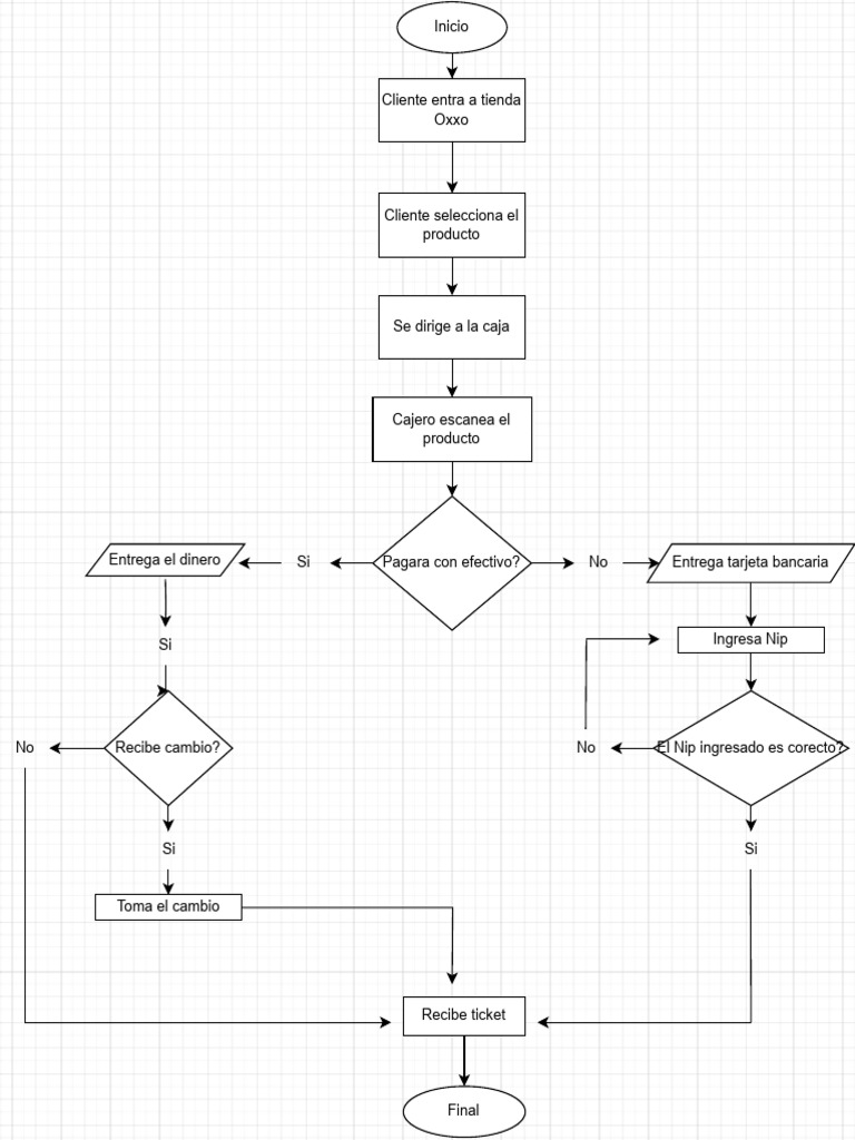 Diagrama Drawio | PDF