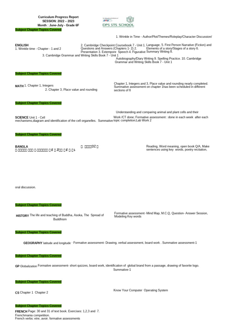 Grade 6F Curriculum Progress Report | PDF | Linguistics | Human ...