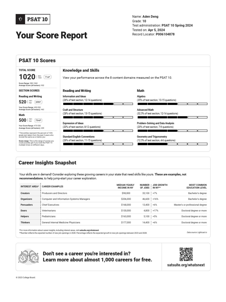 Digital Psat 10 136140700 | PDF | Psat/Nmsqt | Mathematics