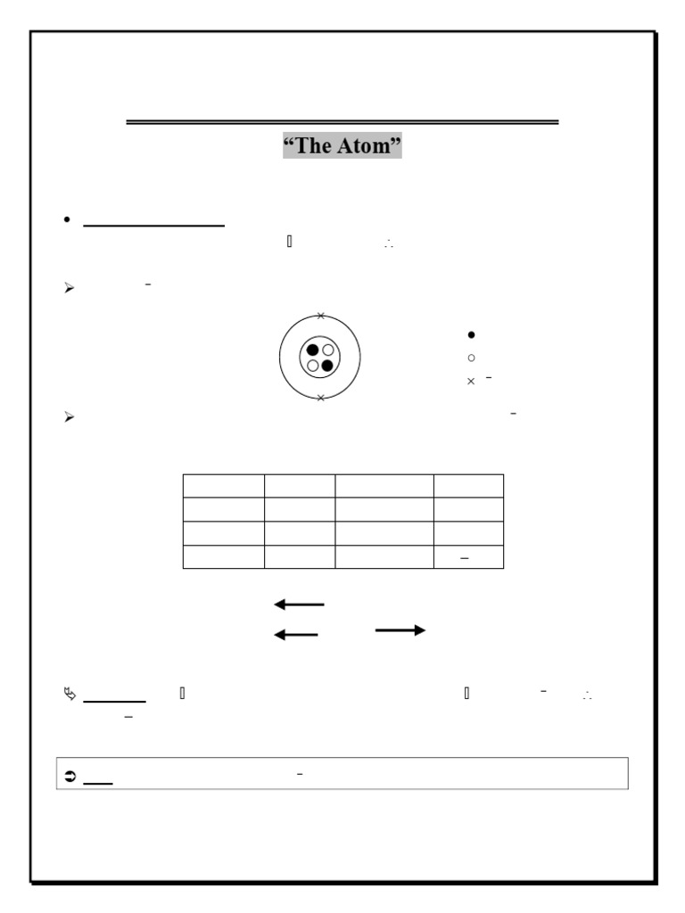 IGCSE Chemistry: Atoms and Bonds | PDF | Ionic Bonding | Ion