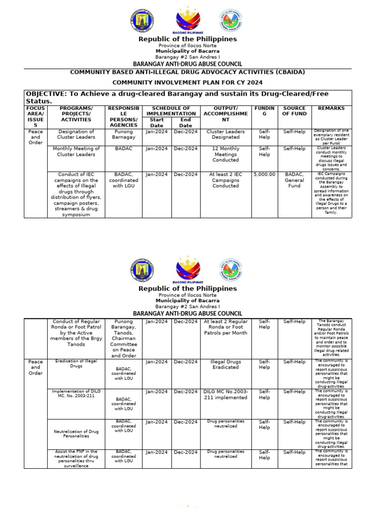 Barangay Anti-Drug Community Plan 2024 | PDF | Philippines