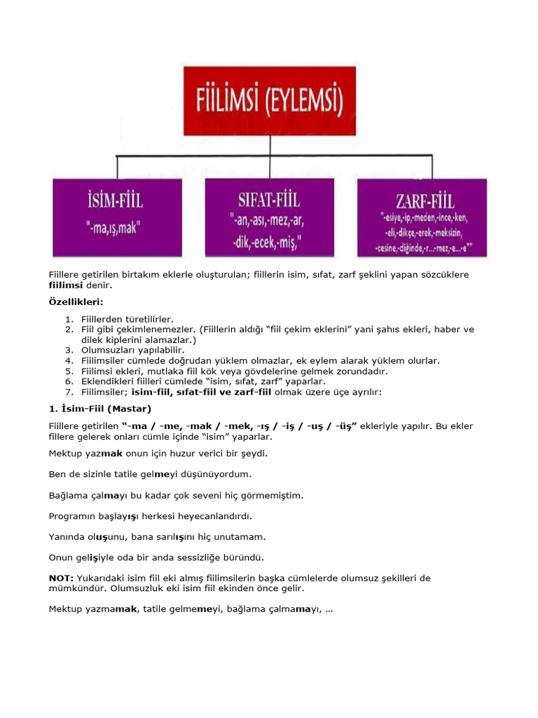 Fiilimsi (Eylemsi) | PDF