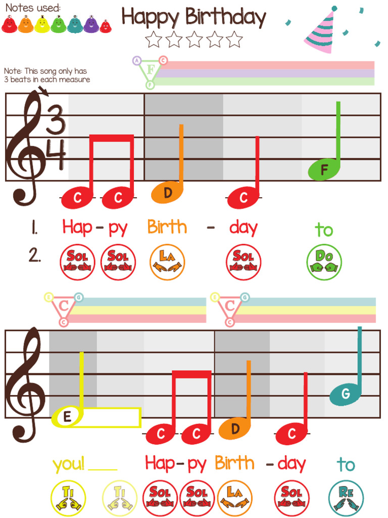 Happy Birthday-F Major-Large Note Moveble Do Sheet Music | PDF ...