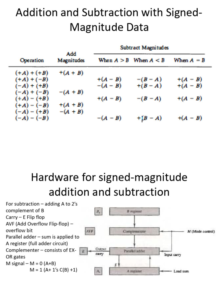 Signed-Magnitude and 2's Complement Arithmetic | PDF | Computers