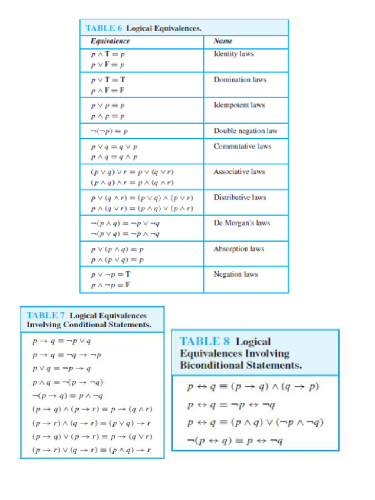 Logical Equivalences | PDF Logical Equivalences | PDF