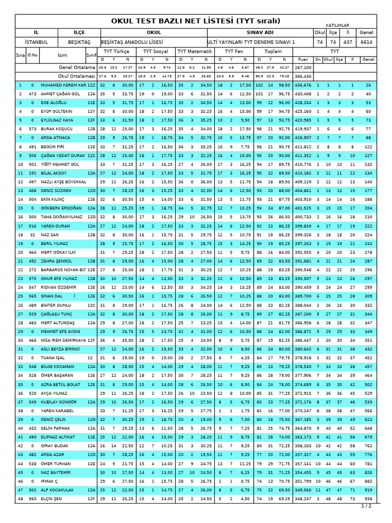 Beşiktaş Anadolu - Ulti Tyt Deneme | PDF