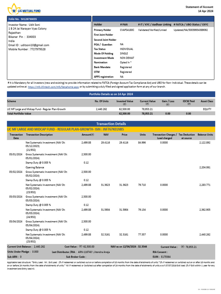 Investor Name: Udit Soni 1 B 24 Jai Narayan Vyas Colony Rajasthan Bikaner Pin: 334003 India ...