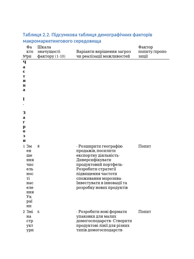 Demographic Factors Analysis | PDF