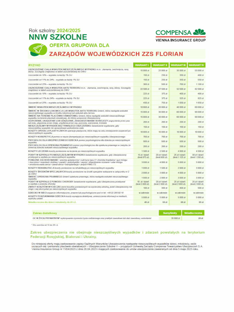 NNW Szkolne Program Compensa Dla PSP 2024 - 2025 | PDF