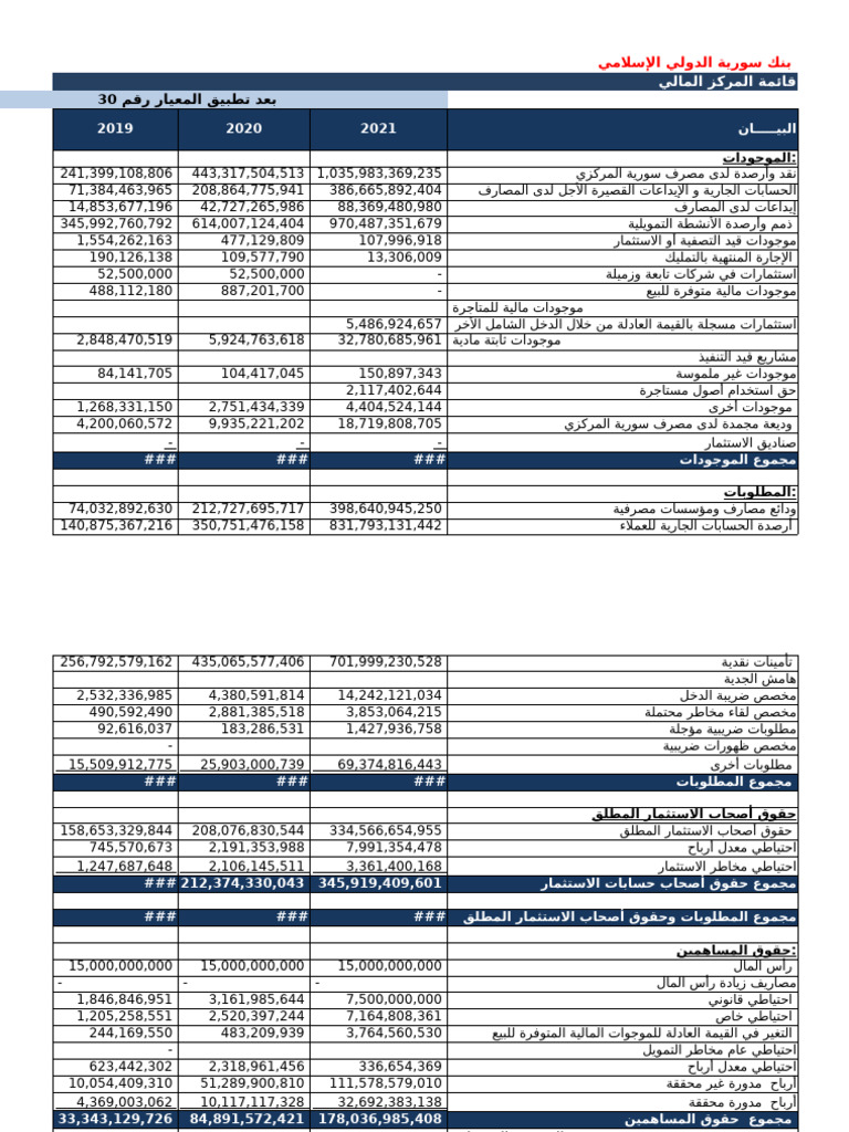 SIIB Balancesheet | PDF