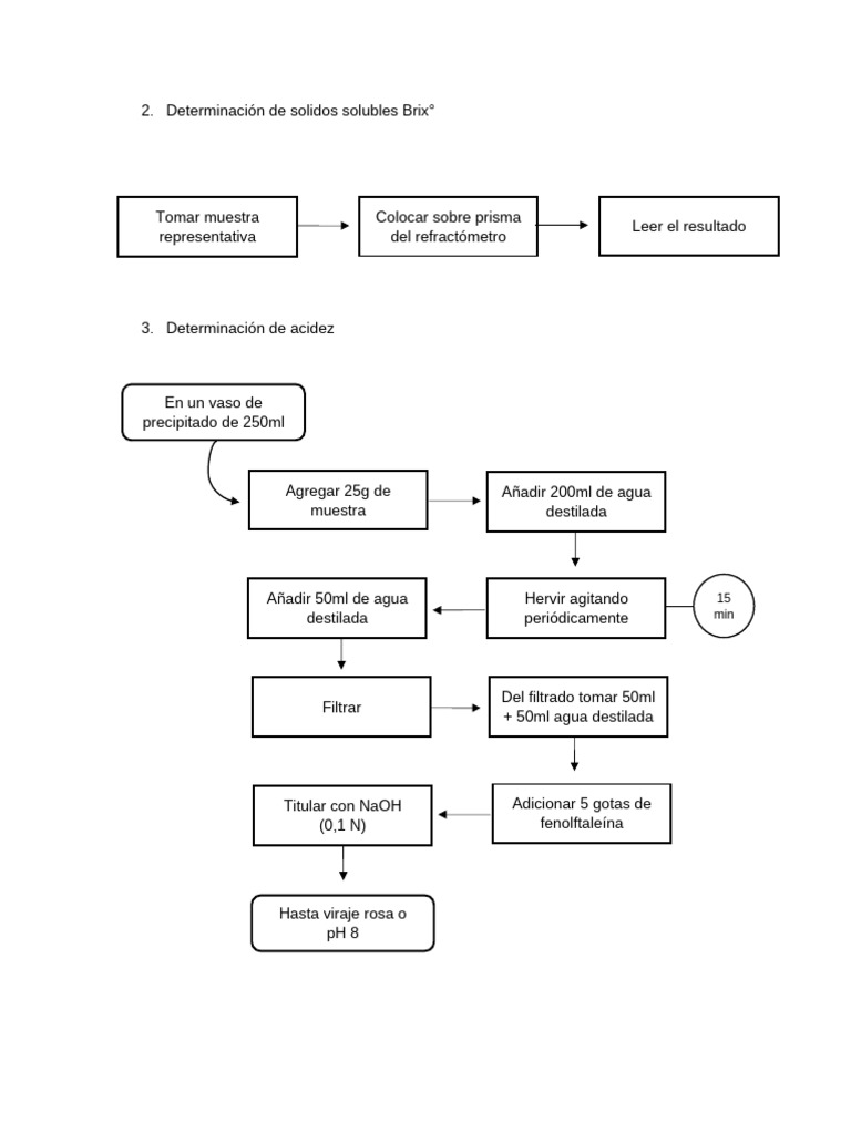 Metodologia | PDF | Cocina, comidas y vino