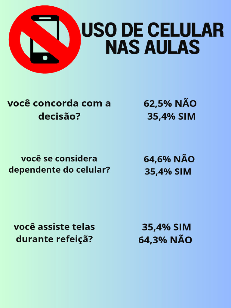 Placa de Aviso Proibido Uso de Celular Documento A4 Preto e Vermelho | PDF