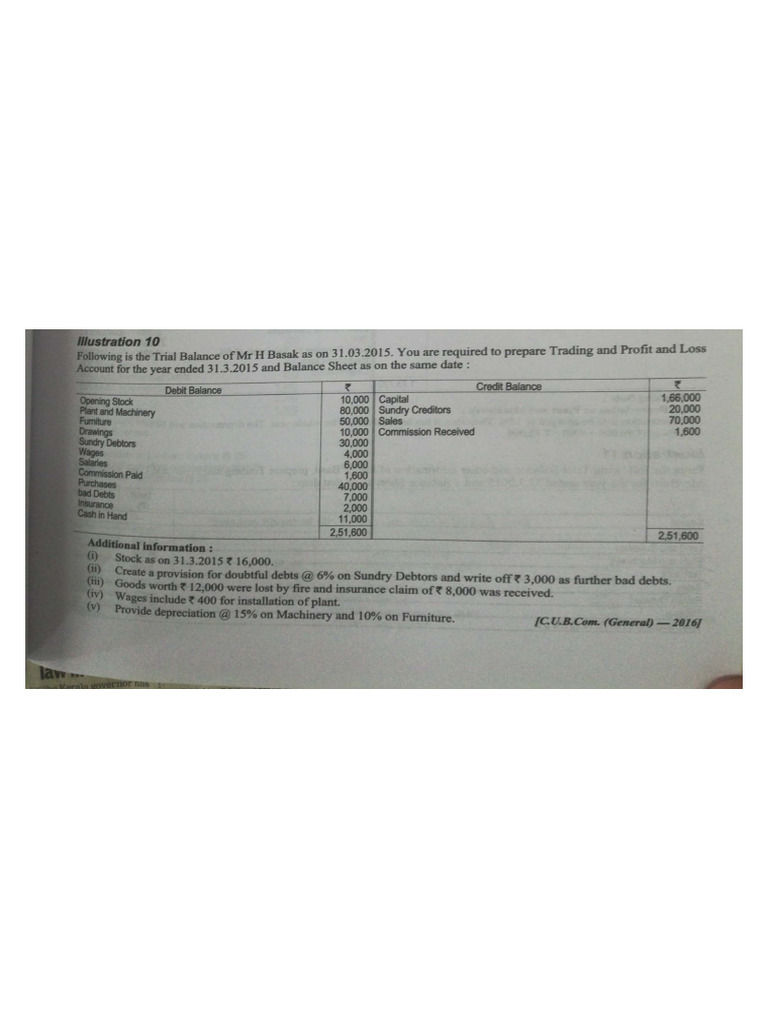 Final Accounts From Hanif and Mukherjee | PDF