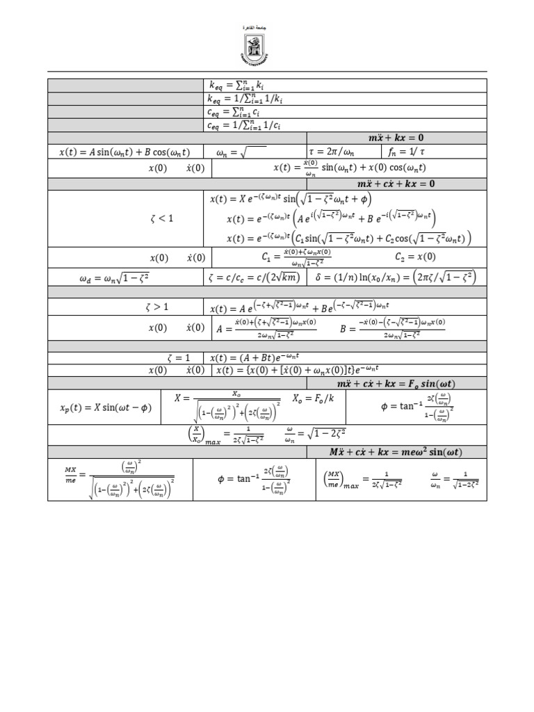 Equation Sheet | PDF | Damping | Dynamics (Mechanics)