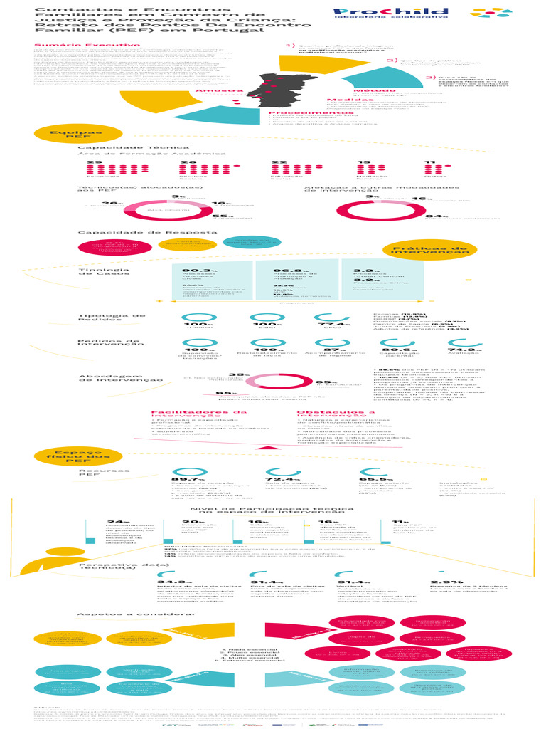 Pef - Infografia | PDF | Família