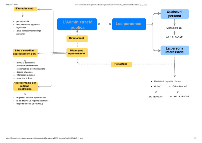 Esquema Tema 7 | PDF