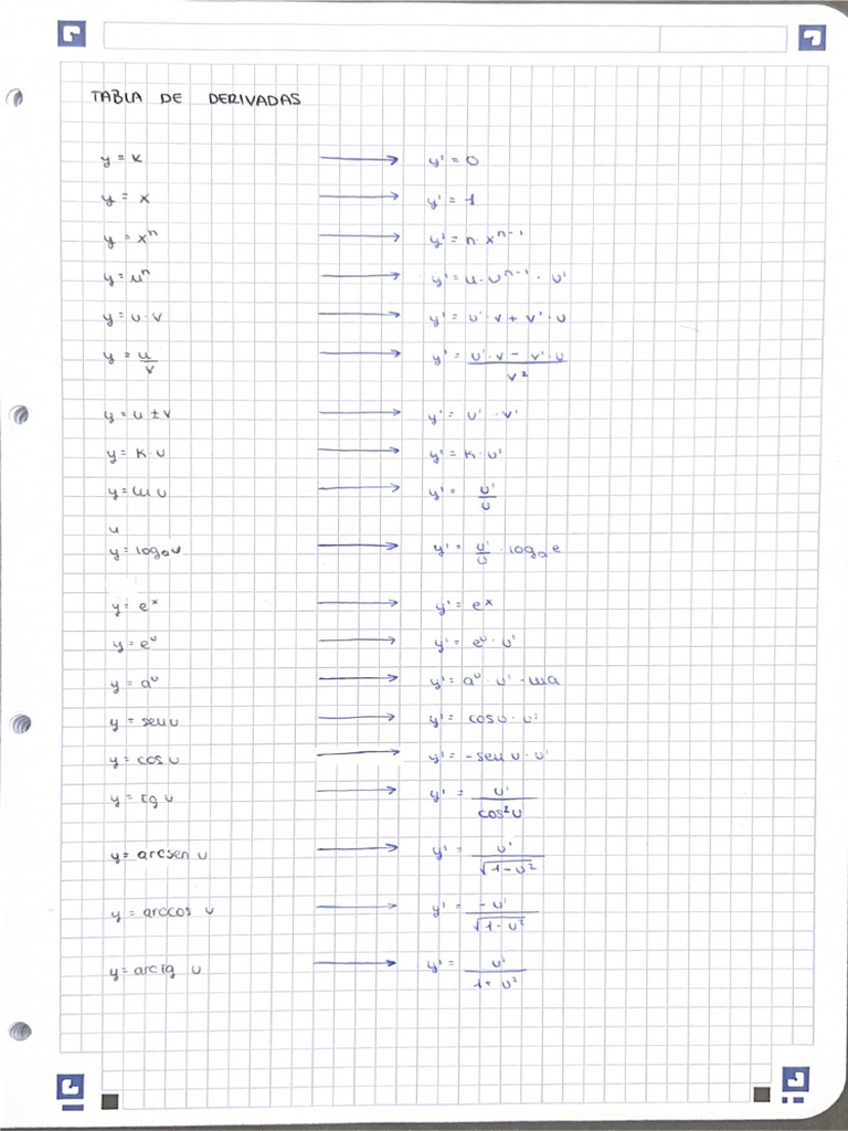 Tabla De Derivadas Qu Son Y C Mo Se Conforman - Free Word Template