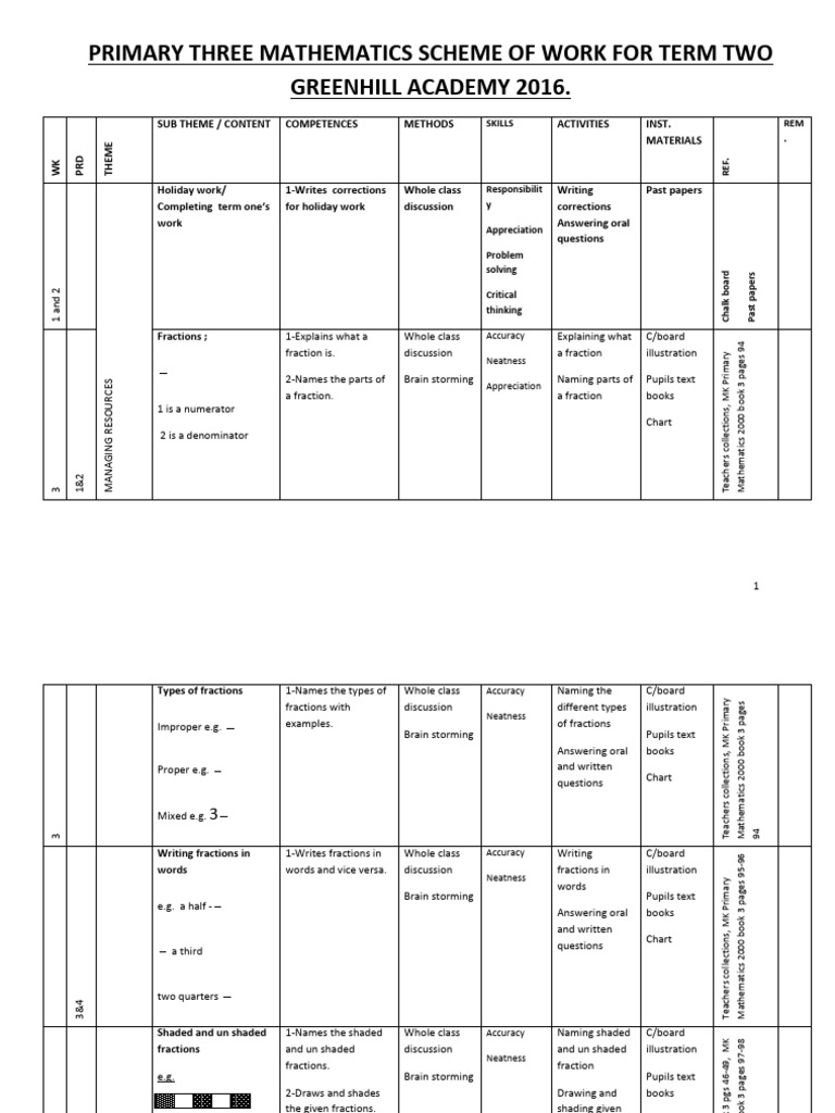 Primary 3 Math Term 2 Plan | PDF | Multiplication | Elementary Mathematics