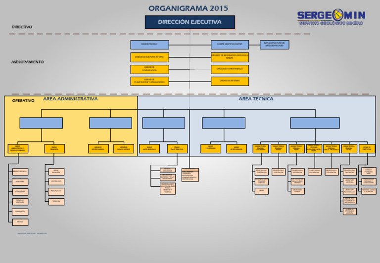 ORGANIGRAMA SERGEOMIN | PDF