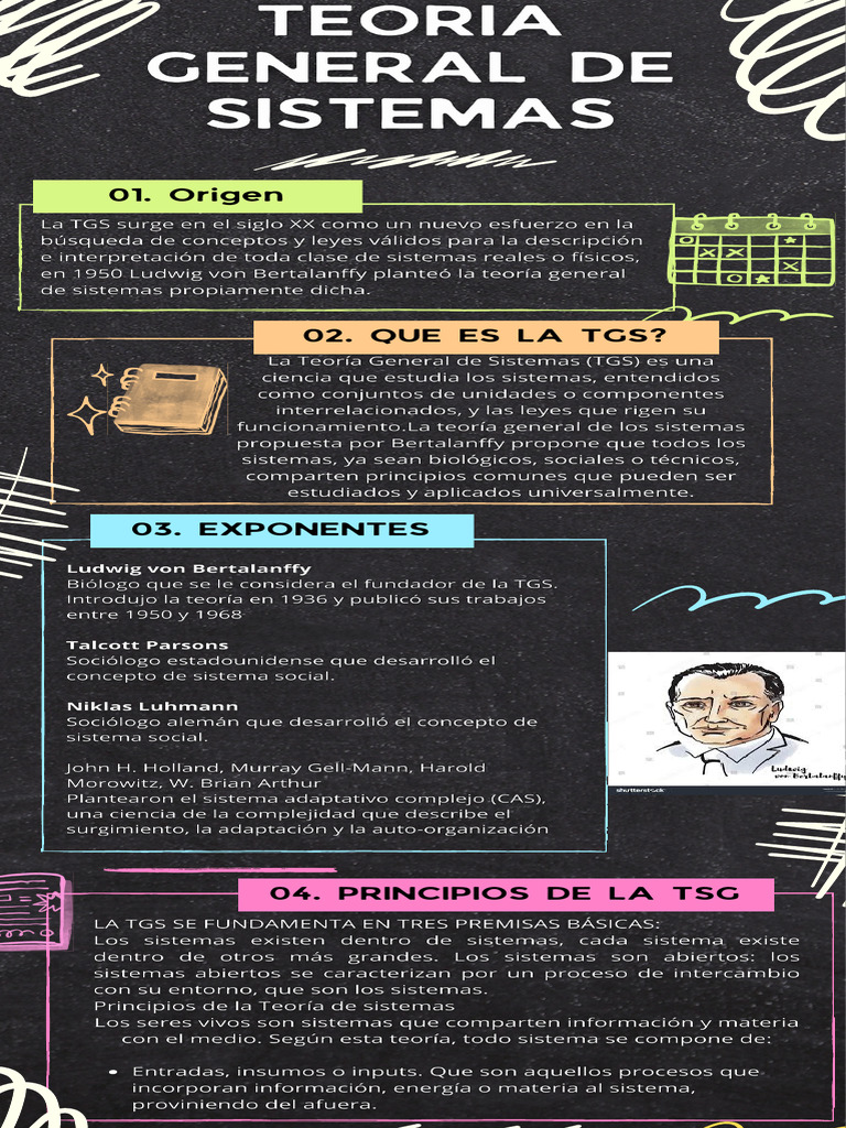 Infografía Sobre La Teoría General de Sistemas. GA1-220501092-AA1-EV01 | PDF