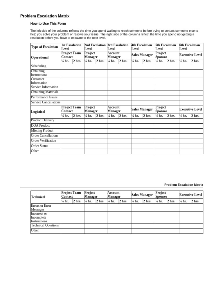 Problem Escalation Matrix1 | PDF | Applied Mathematics