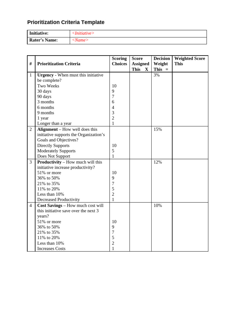 Prioritization Criteria Template | PDF | Economies